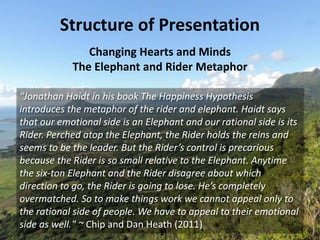 Project management for positive & lasting change john mauremootoo | PPT