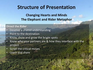 Project management for positive & lasting change john mauremootoo | PPT