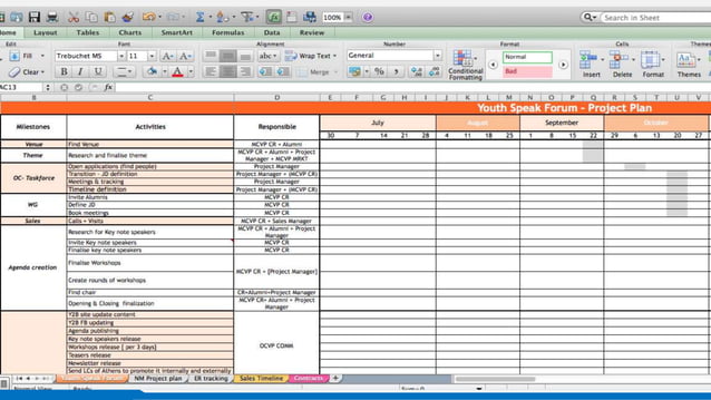 Project management for TLs | PPT