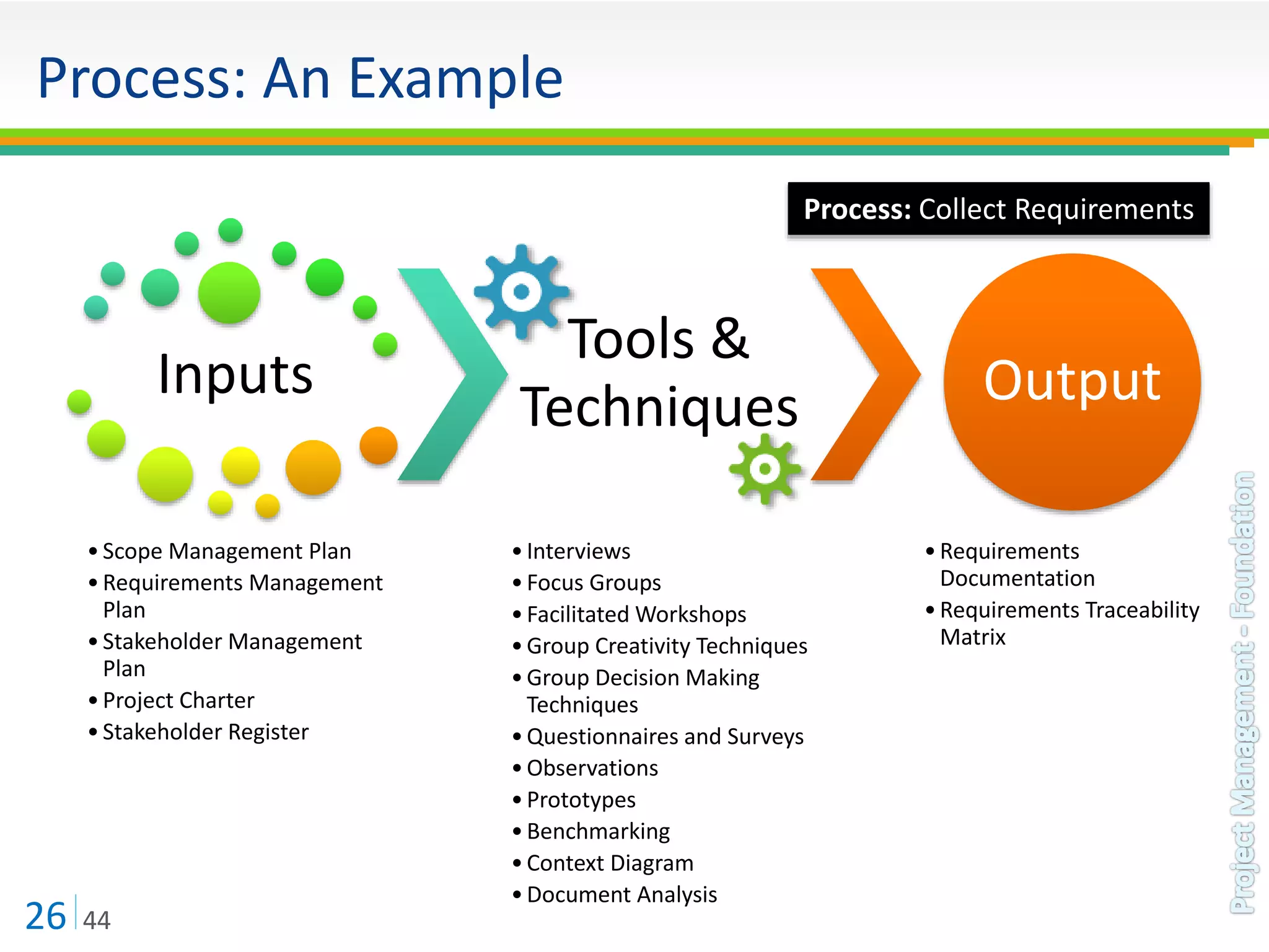 Project Management - Foundation | PPTX