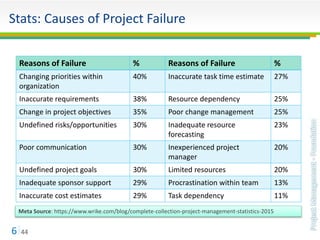 Project Management - Foundation | PPTX