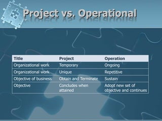 Project Management Framework | PPTX