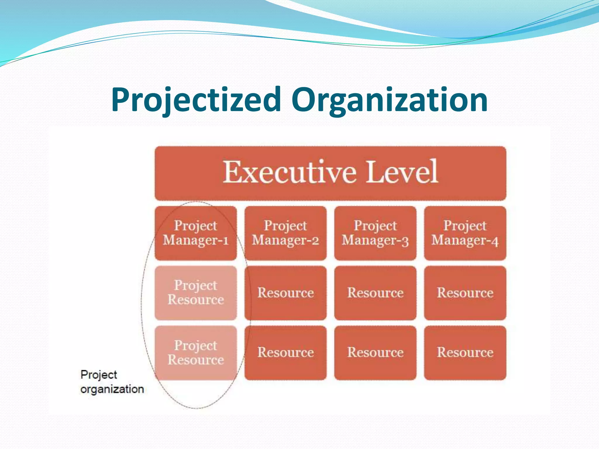 Project management framework 01 | PPT