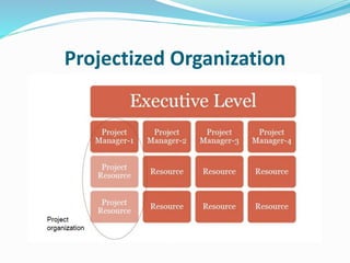 Project management framework 01 | PPT