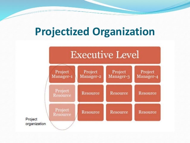 Project management framework 01