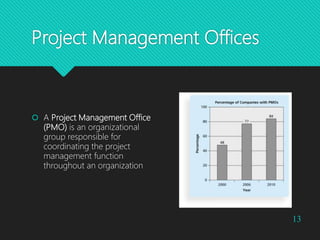 Project Management Fundamentals Presentation.pptx