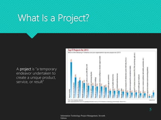 Project Management Fundamentals Presentation.pptx