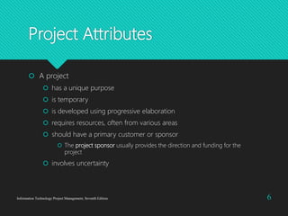 Project Management Fundamentals Presentation.pptx
