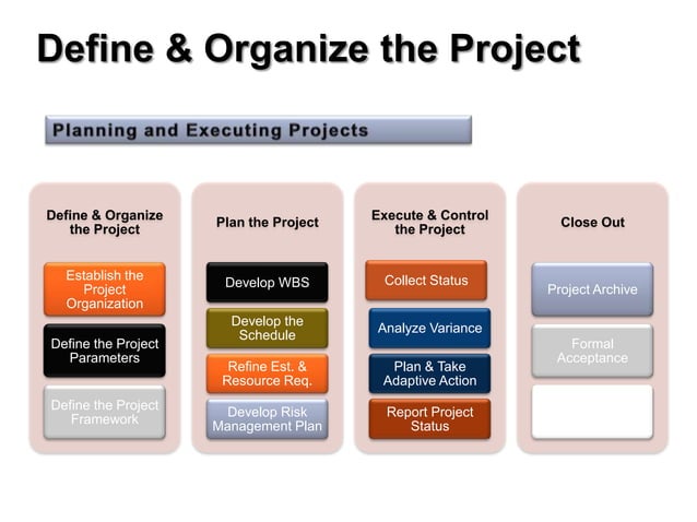 Project management fundamentals | PPT