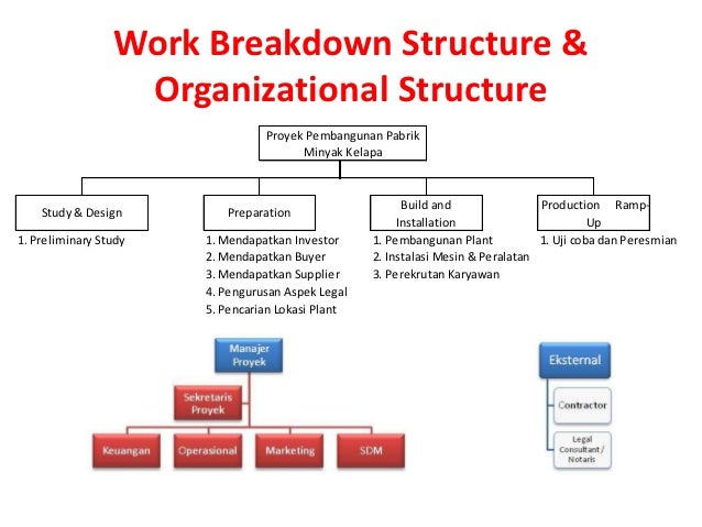 Project management grand presentation
