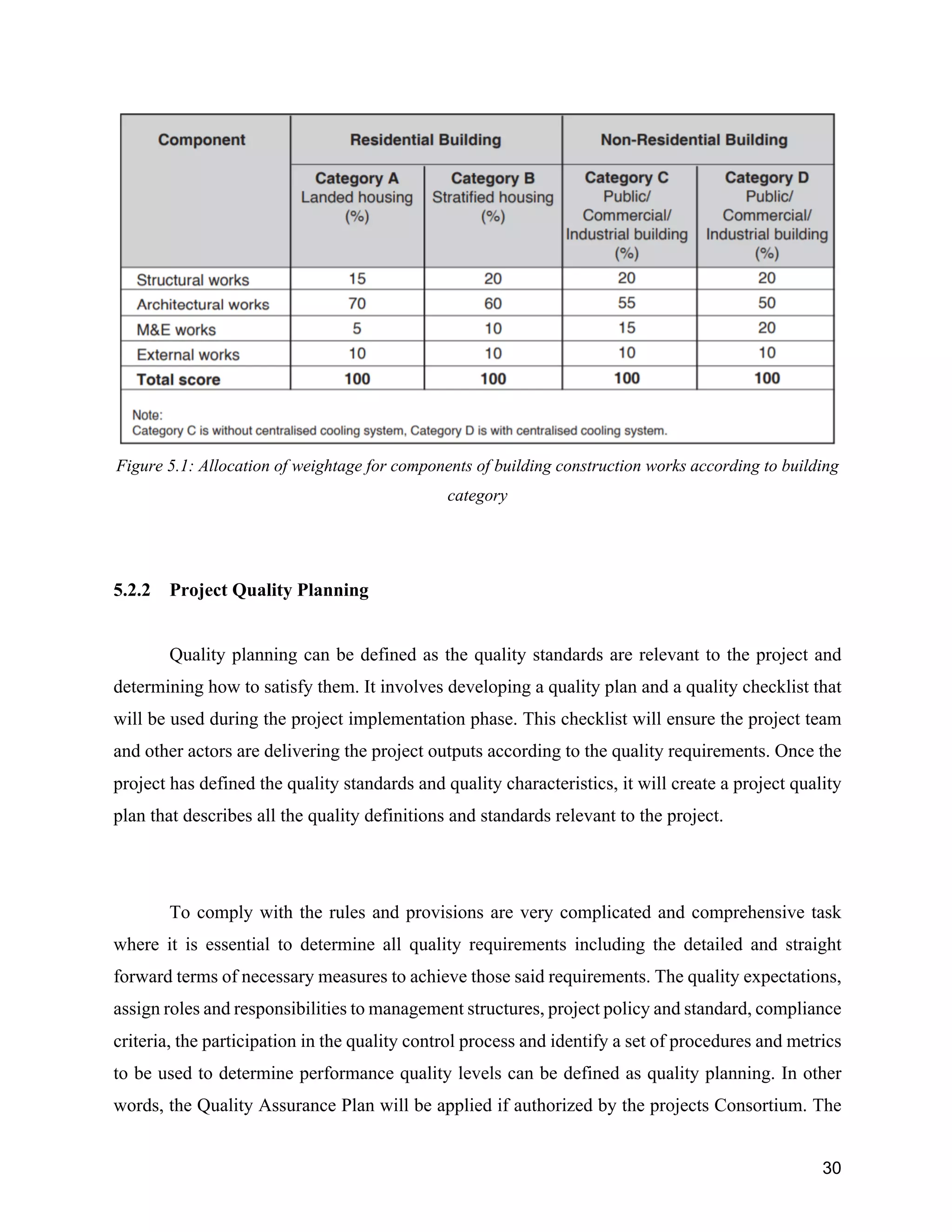 Project Management Group Assignment Final Report | PDF | Construction Industry | Industries