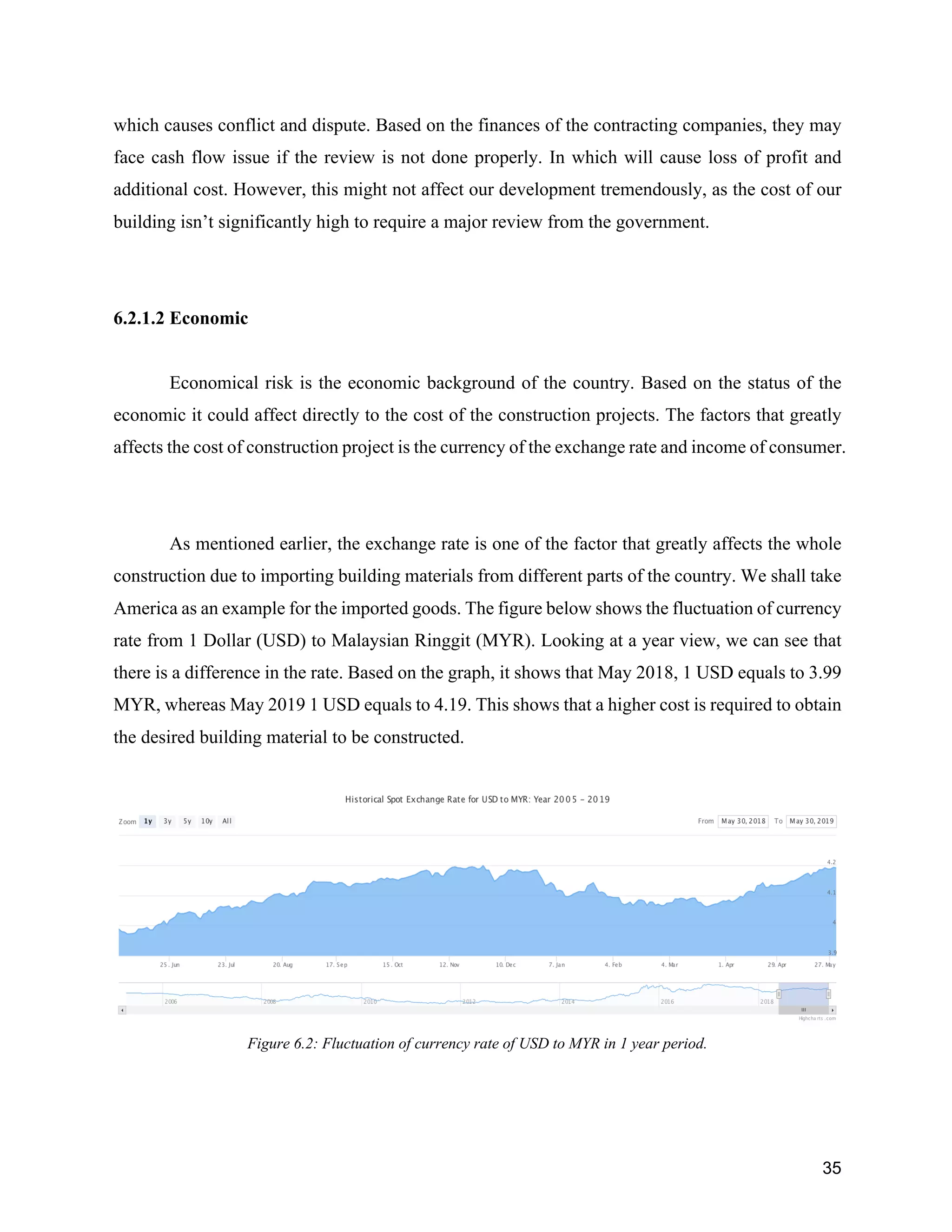 Project Management Group Assignment Final Report | PDF | Construction Industry | Industries