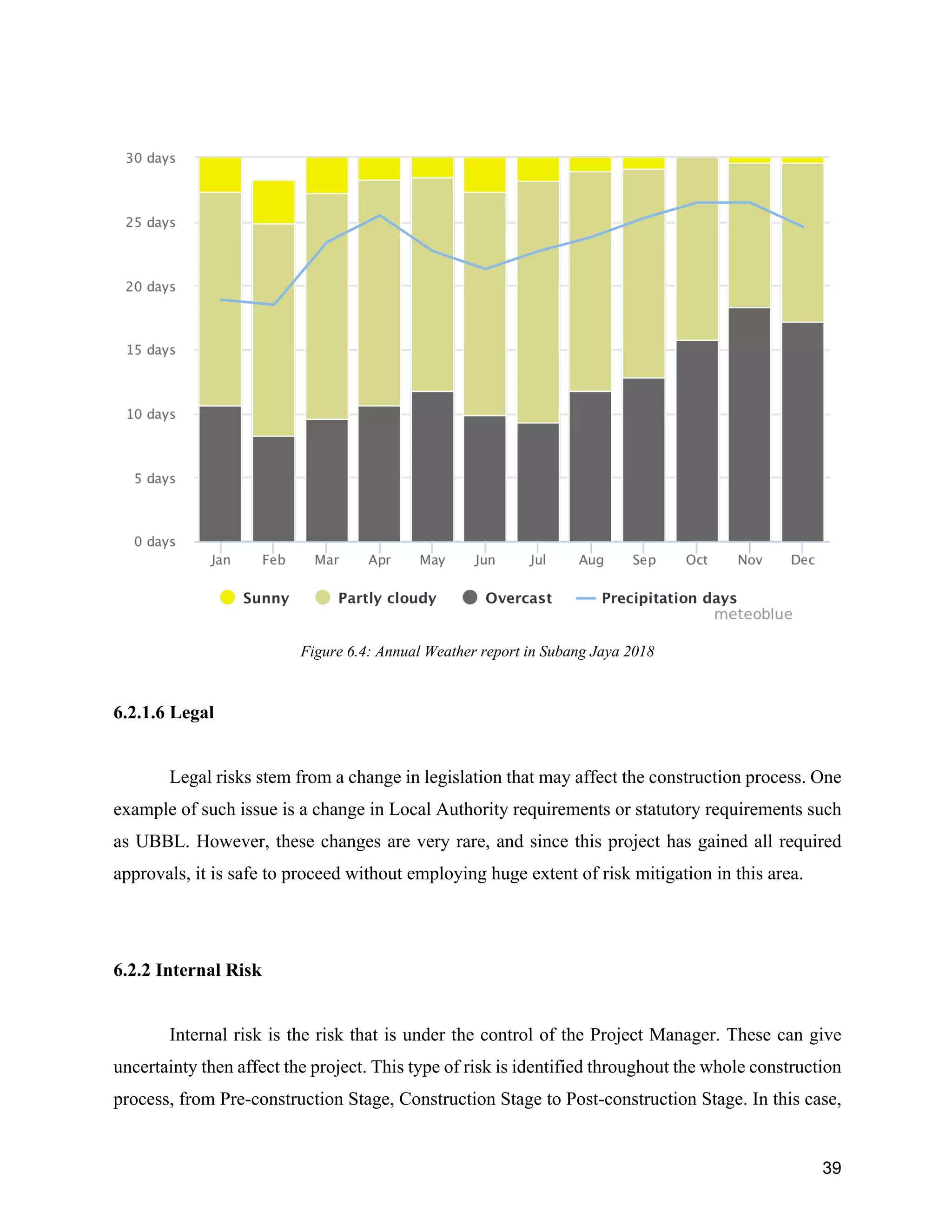 Project Management Group Assignment Final Report | PDF | Construction Industry | Industries