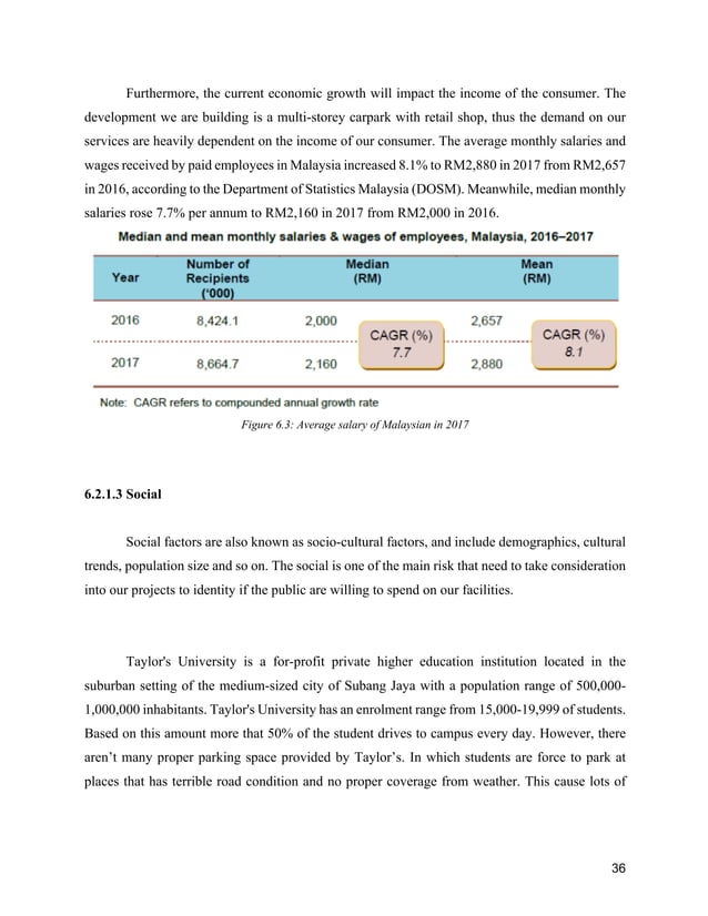Project Management Group Assignment Final Report | PDF | Construction Industry | Industries