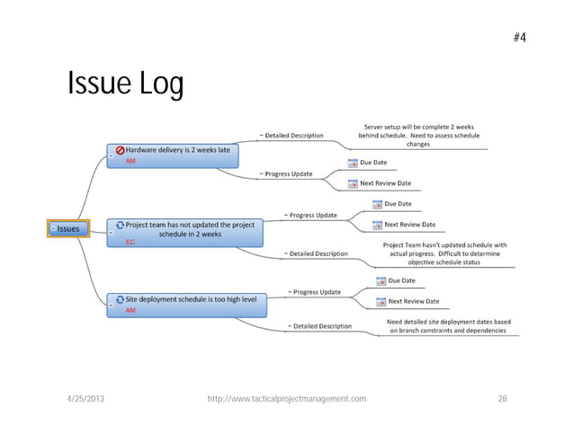Project Management Hacks | PPT
