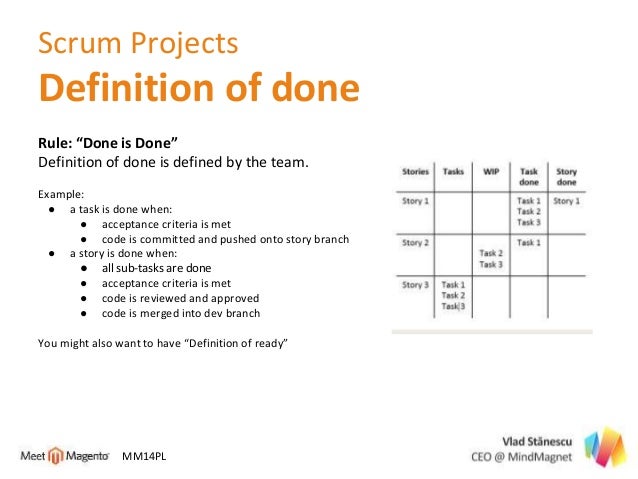 Agile Definition Of Done Examples – YAPB