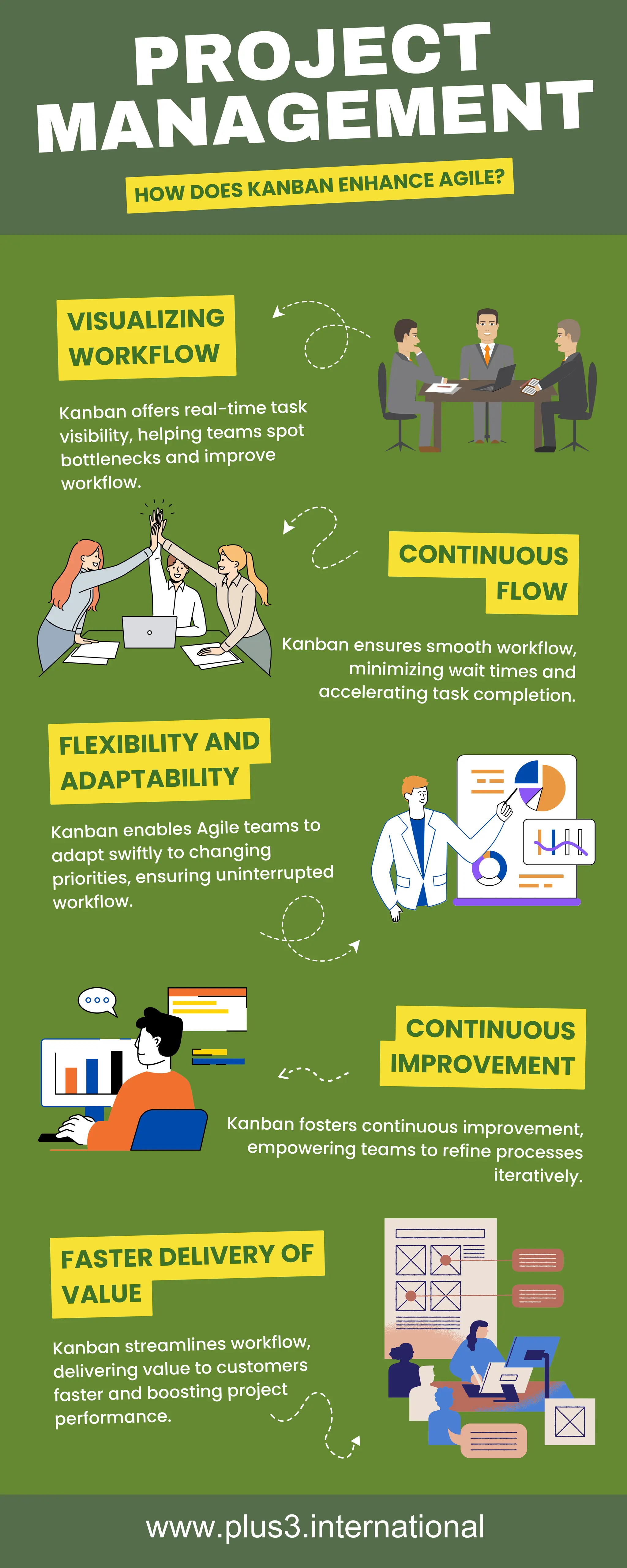 Project Management: How Does Kanban Enhance Agile | PDF