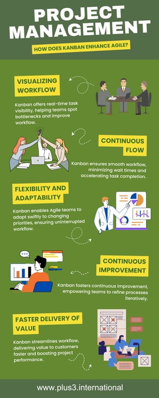 Project Management: How Does Kanban Enhance Agile | PDF