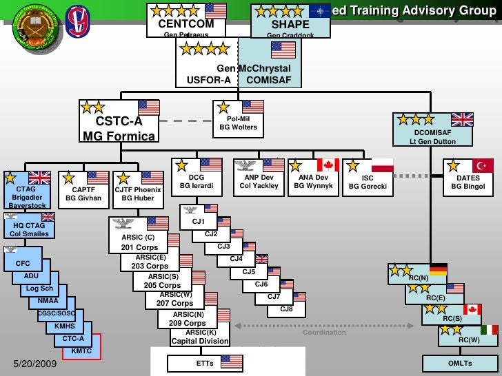 Project Management in Action in Afghanistan