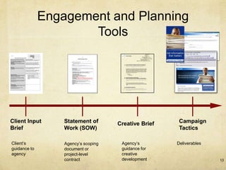 Project Management in Advertising | PPT