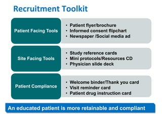 Project management in clinical research sanjay akhani 8 may | PPTX
