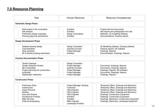 Project Management (Individual) | PPT
