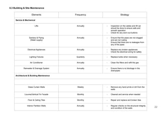 Project Management (Individual) | PPT