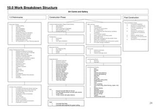 Project Management (Individual) | PPT