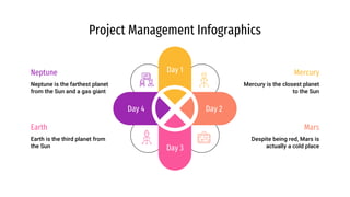 Project Management Infographics Infographics | PPT