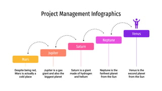 Project Management Infographics Infographics | PPTX