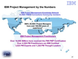 Project management in IBM EG - lecce_20140224 | PPT