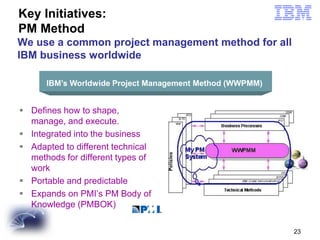 Project management in IBM EG - lecce_20140224 | PPT