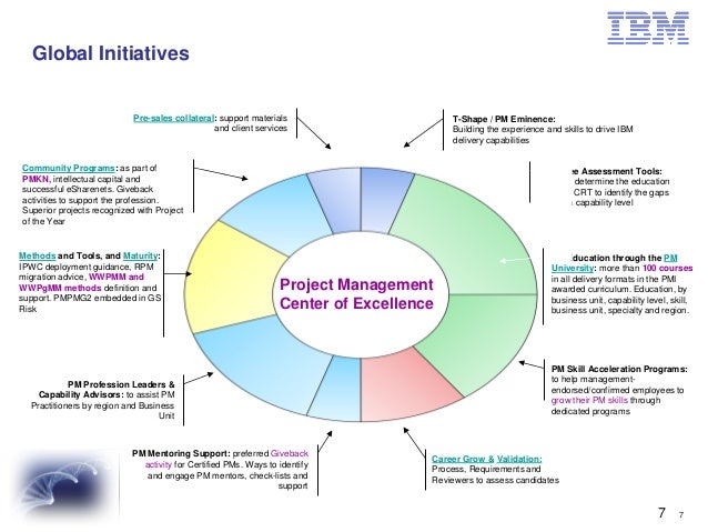 Project management in IBM EG - lecce_20140224