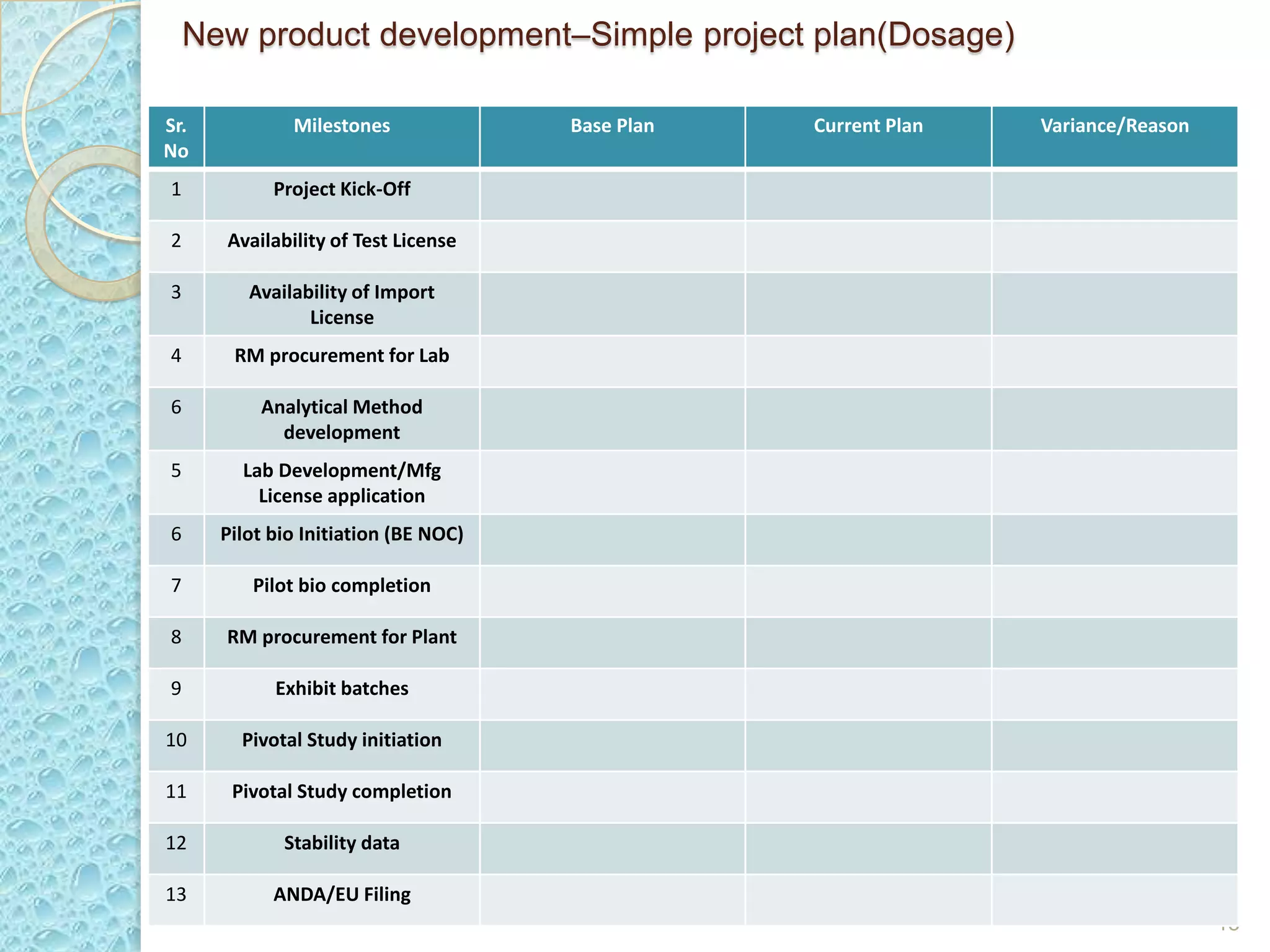 Project management in pharmaceutical generic industry basics and ...