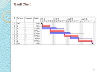Project management in pharmaceutical generic industry basics and ...