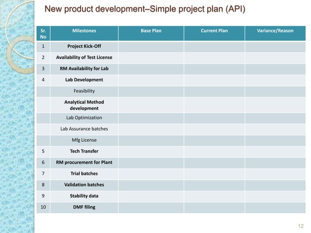 Project management in pharmaceutical generic industry basics and standards | PPTX