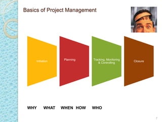 Project management in pharmaceutical generic industry basics and ...