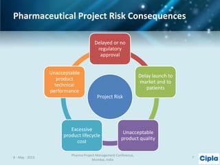 Project management in Supply Chain | PPTX