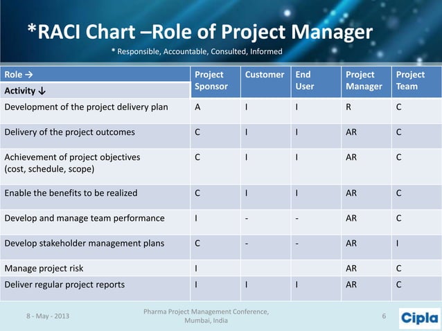 Project management in Supply Chain