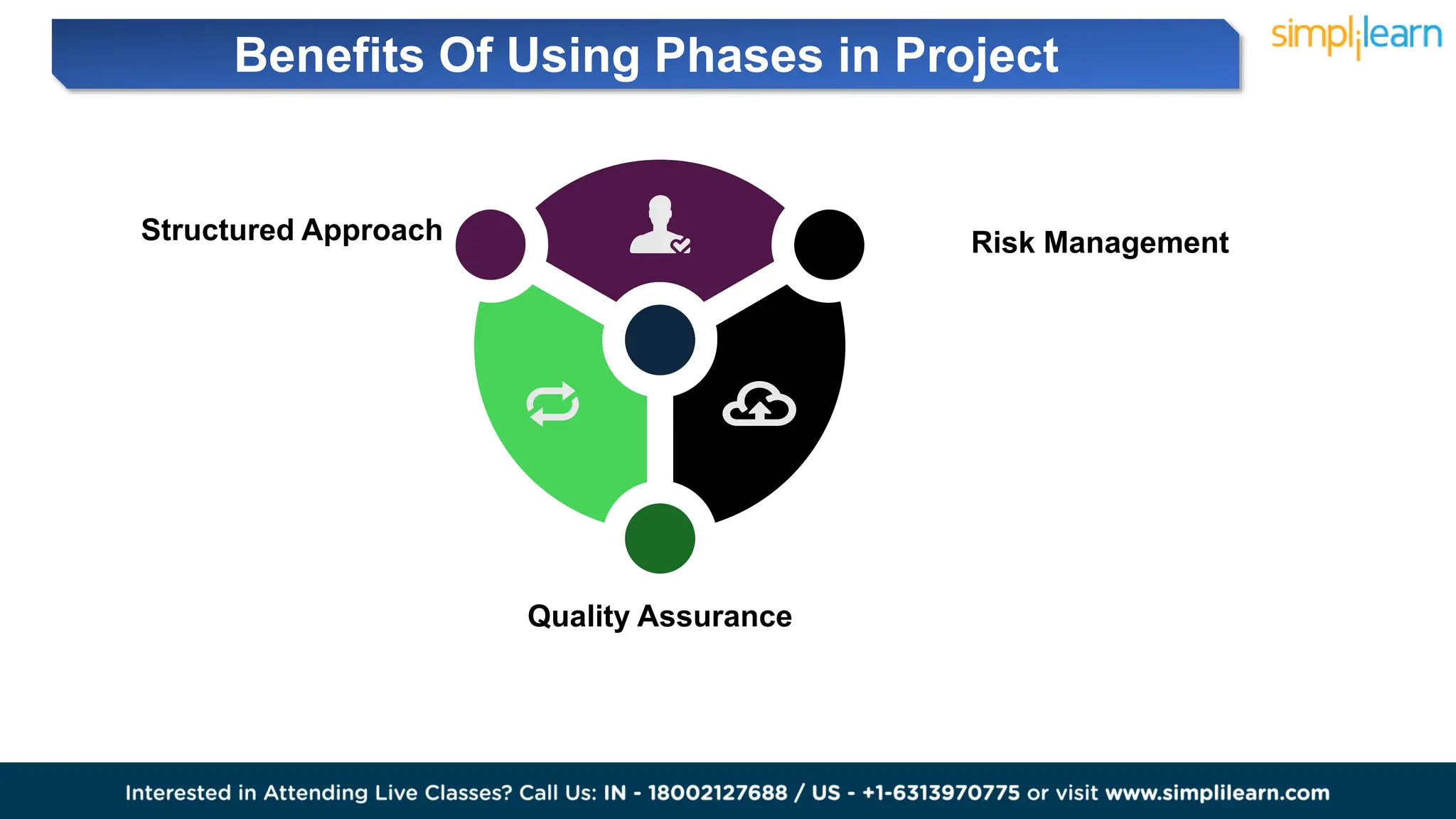 Introduction To Project Management In Software Engineering | Software ...