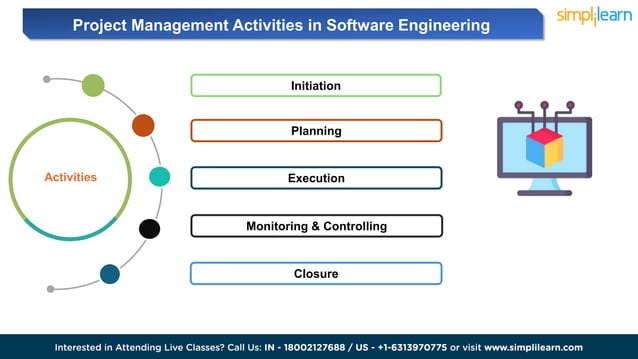 Introduction To Project Management In Software Engineering | Software ...