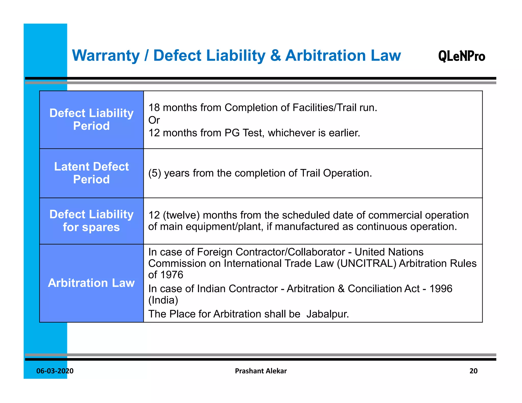 Project management in thermal power plants | PDF