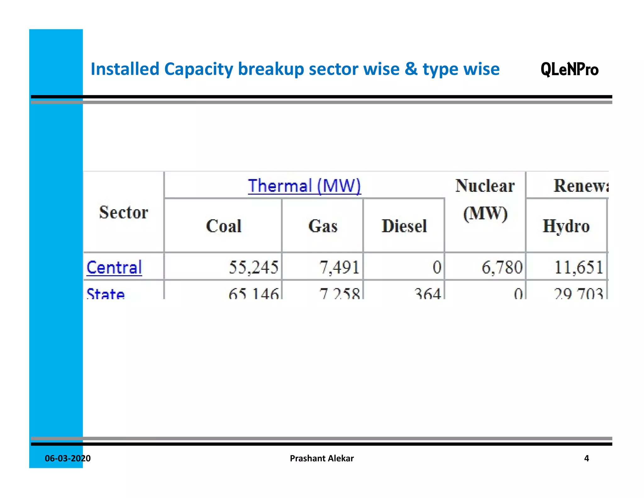 Project management in thermal power plants | PDF