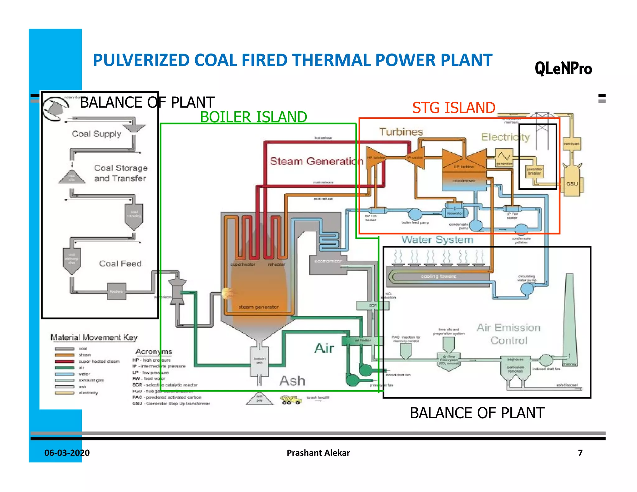 Project management in thermal power plants | PDF