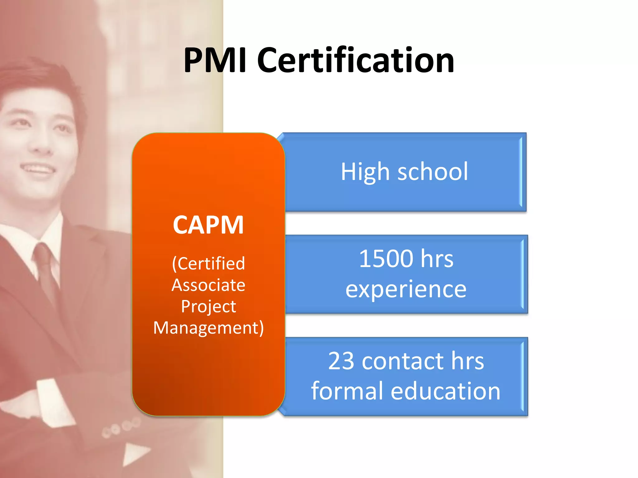 Project Management Introduction for PMP Certification Aspirants in ...