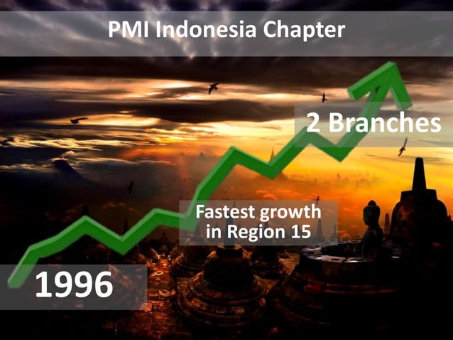 Project Management Introduction for PMP Certification Aspirants in ...