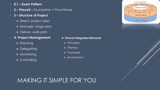 Project management intro from prince2 foundation | PPT