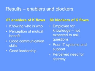 Project Management is from Mars, Knowledge Management is from Venus by ...