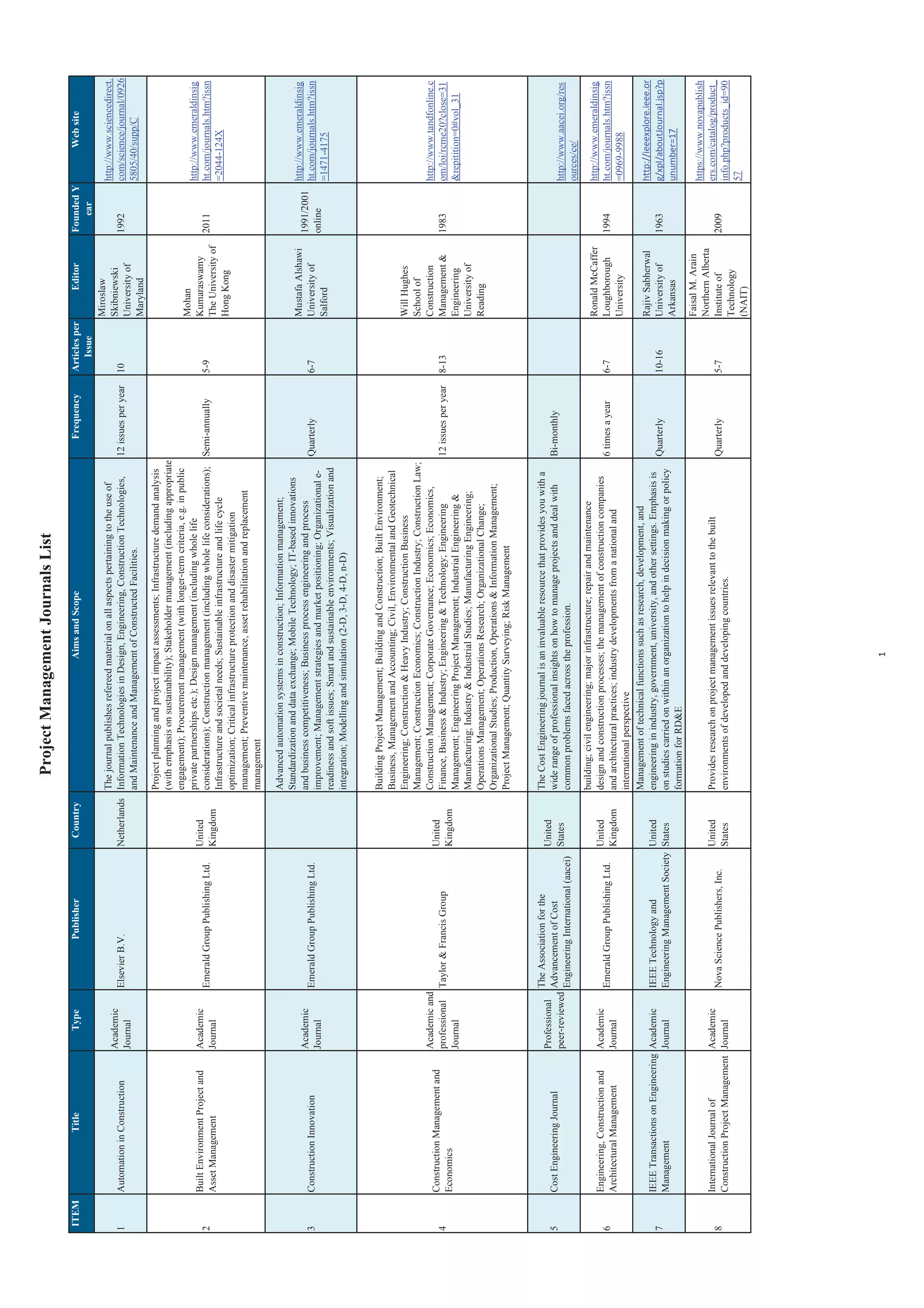 Project management journal list | PDF