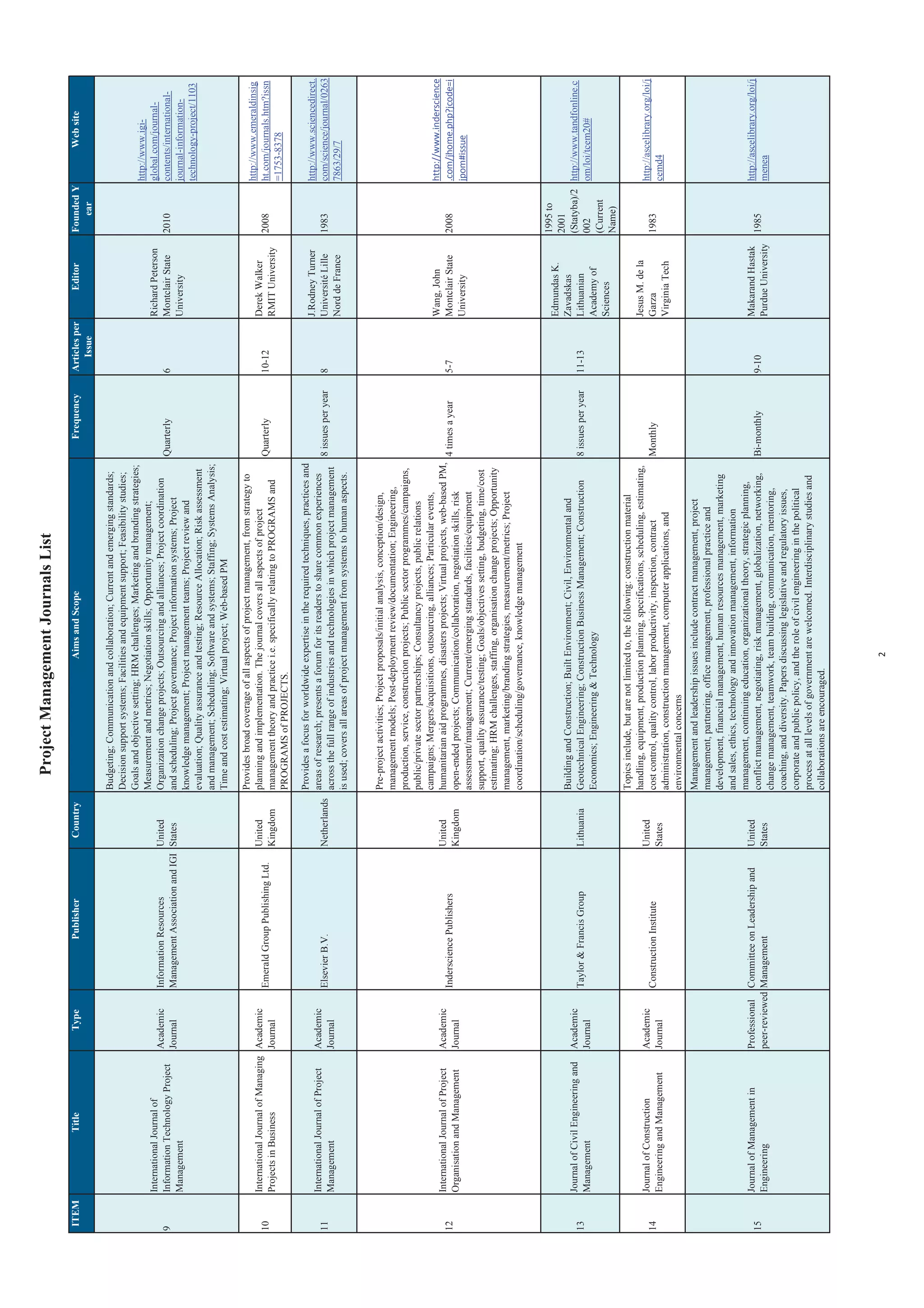Project management journal list | PDF